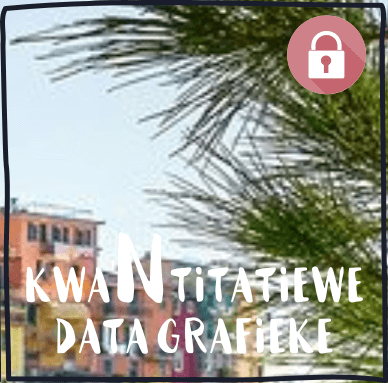 Datahantering | Wiskunde is maklik